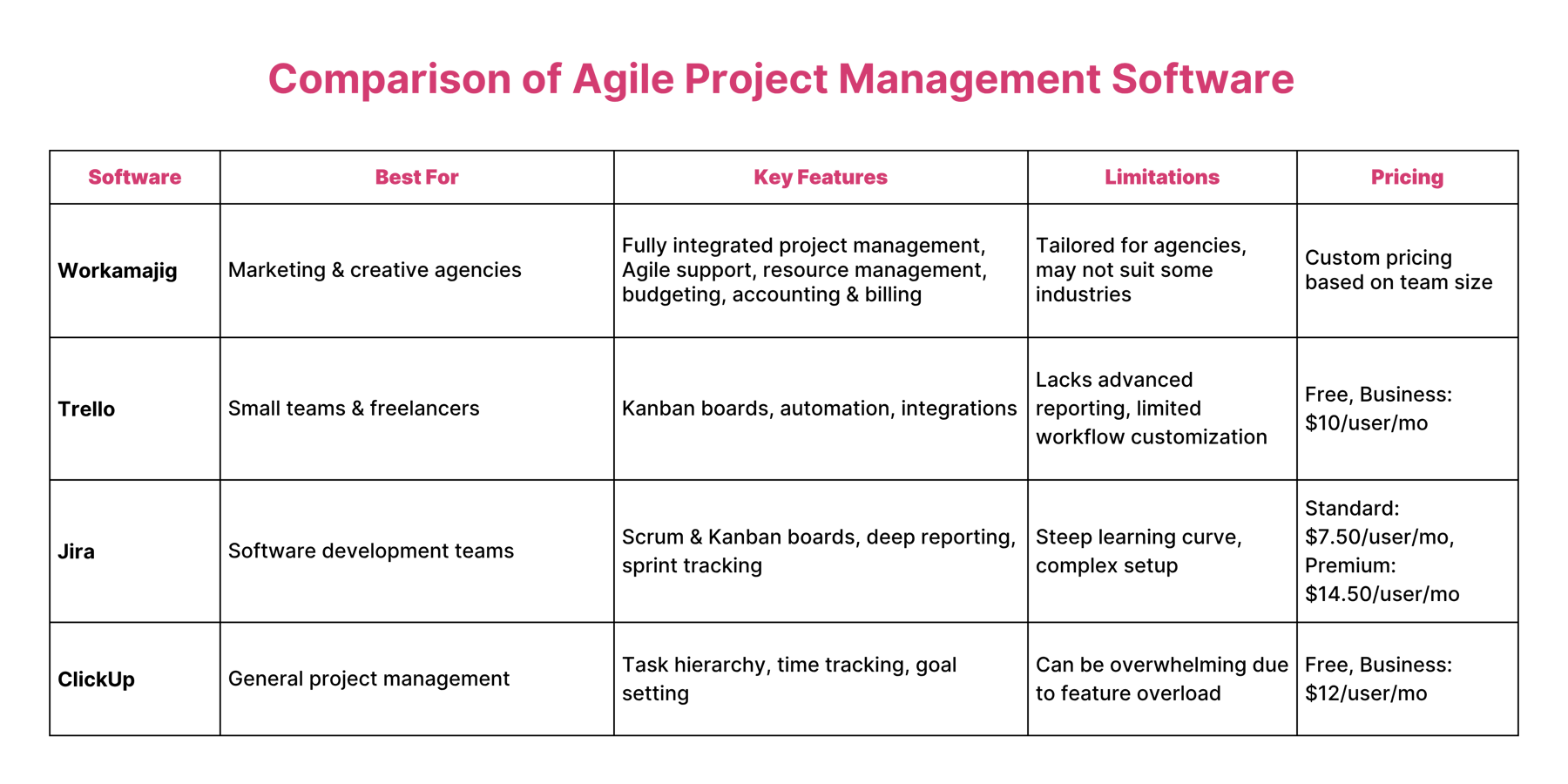 The Ultimate Guide to Agile Workflow